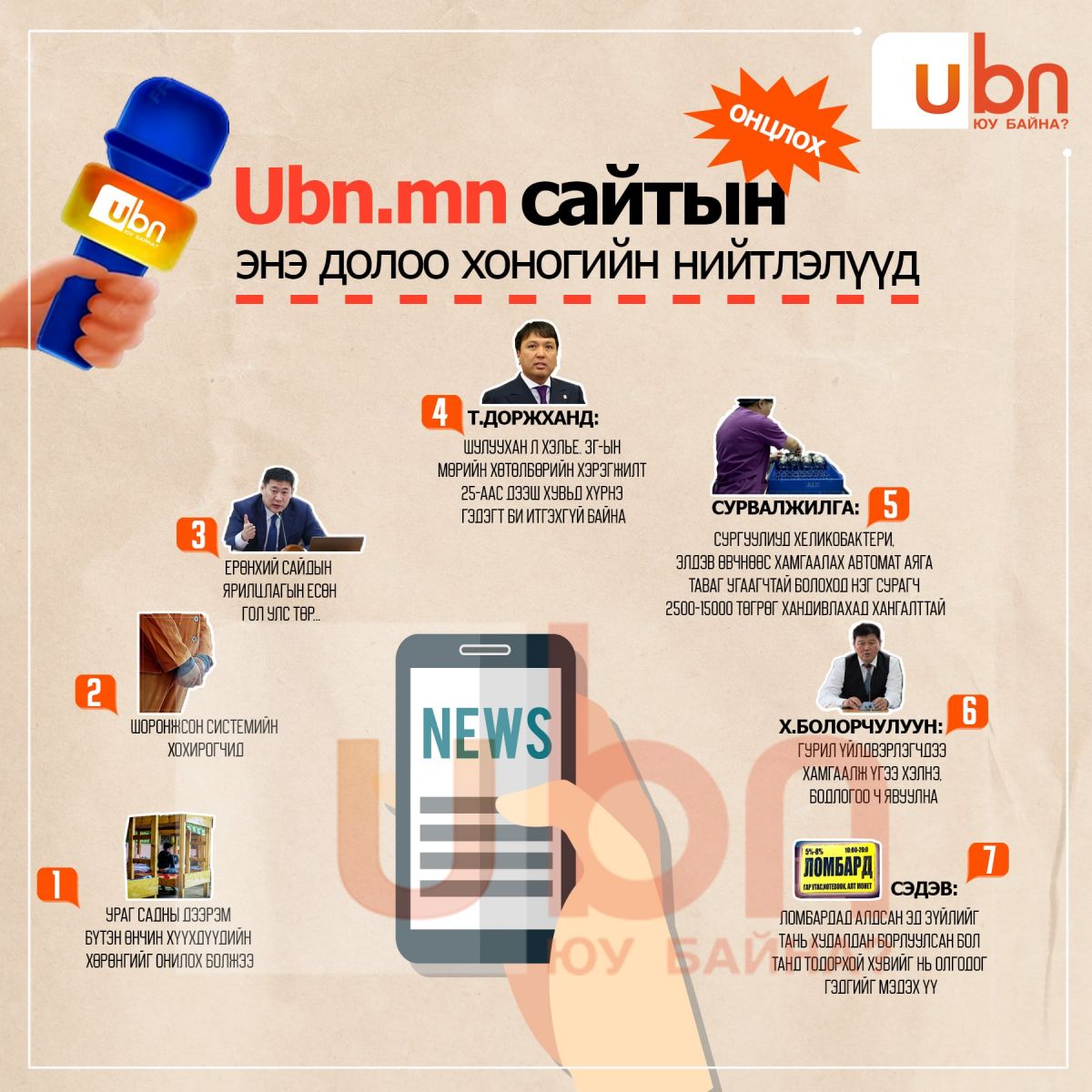 UBN.mn сайтын энэ долоо хоногийн ОНЦЛОХ нийтлэлүүд
